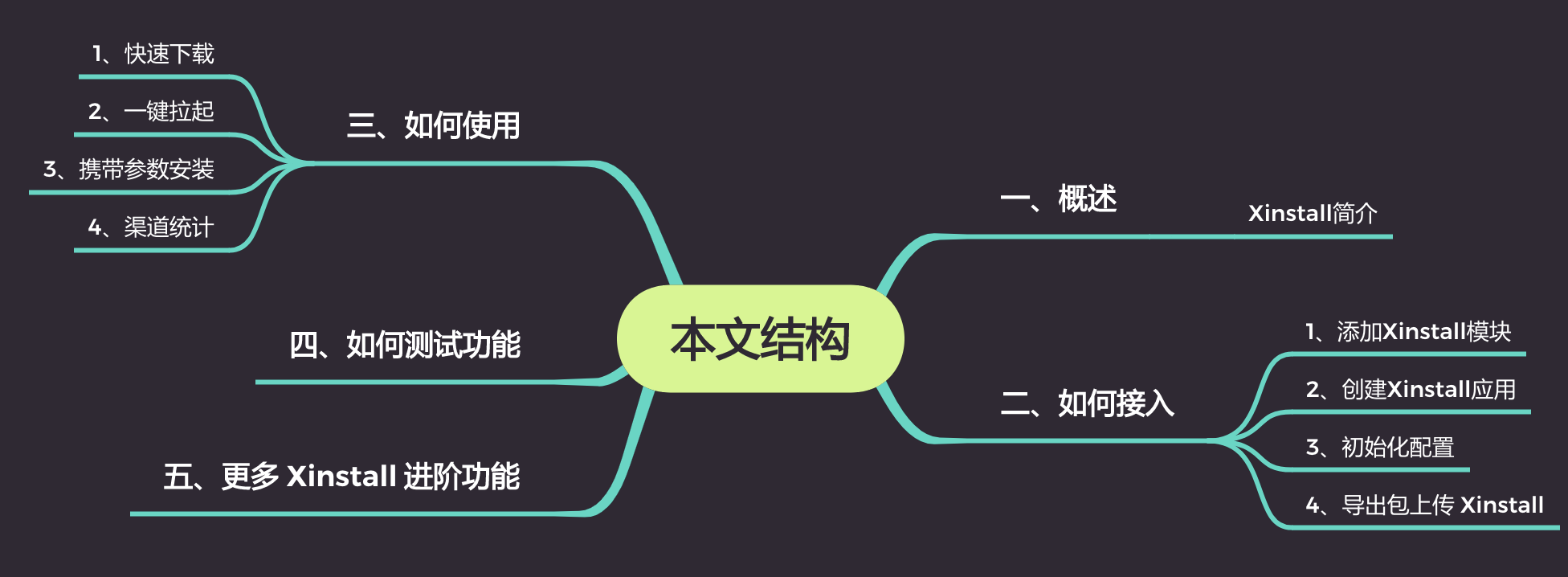 GitHub - xinstall/Xinstall-React-Native-SDK