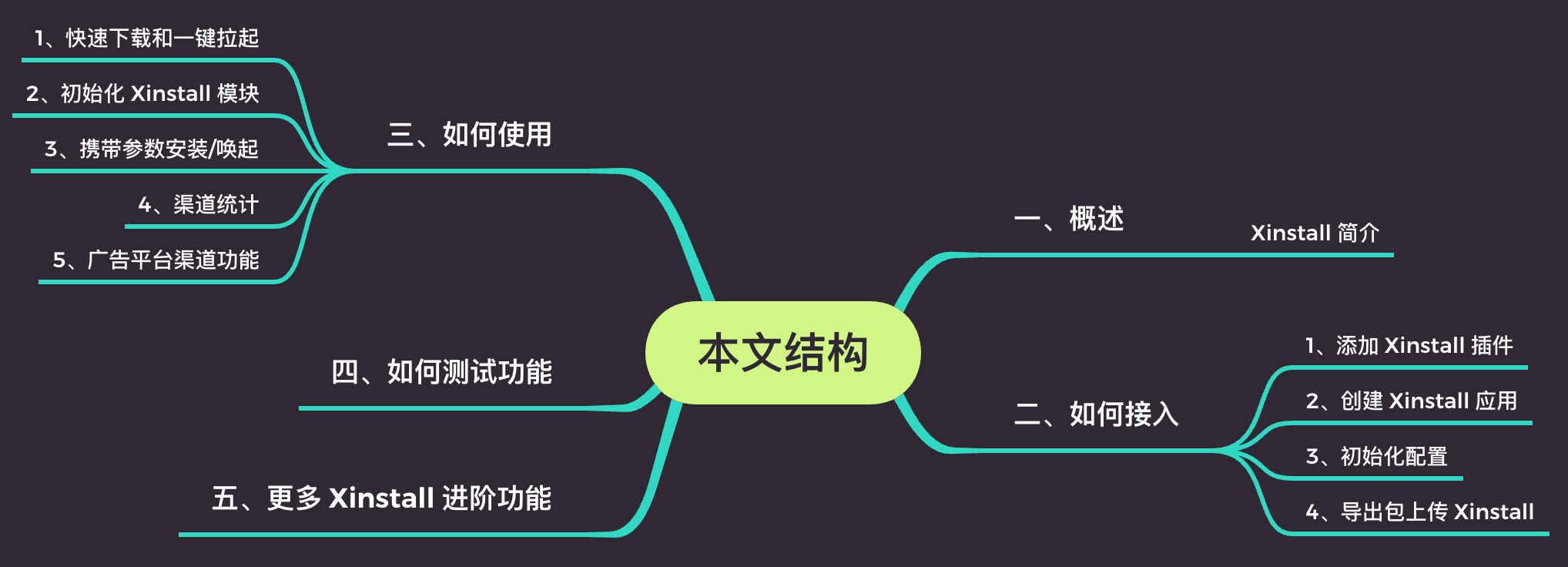 GitHub - xinstall/Xinstall-DCloud-uniapp-SDK